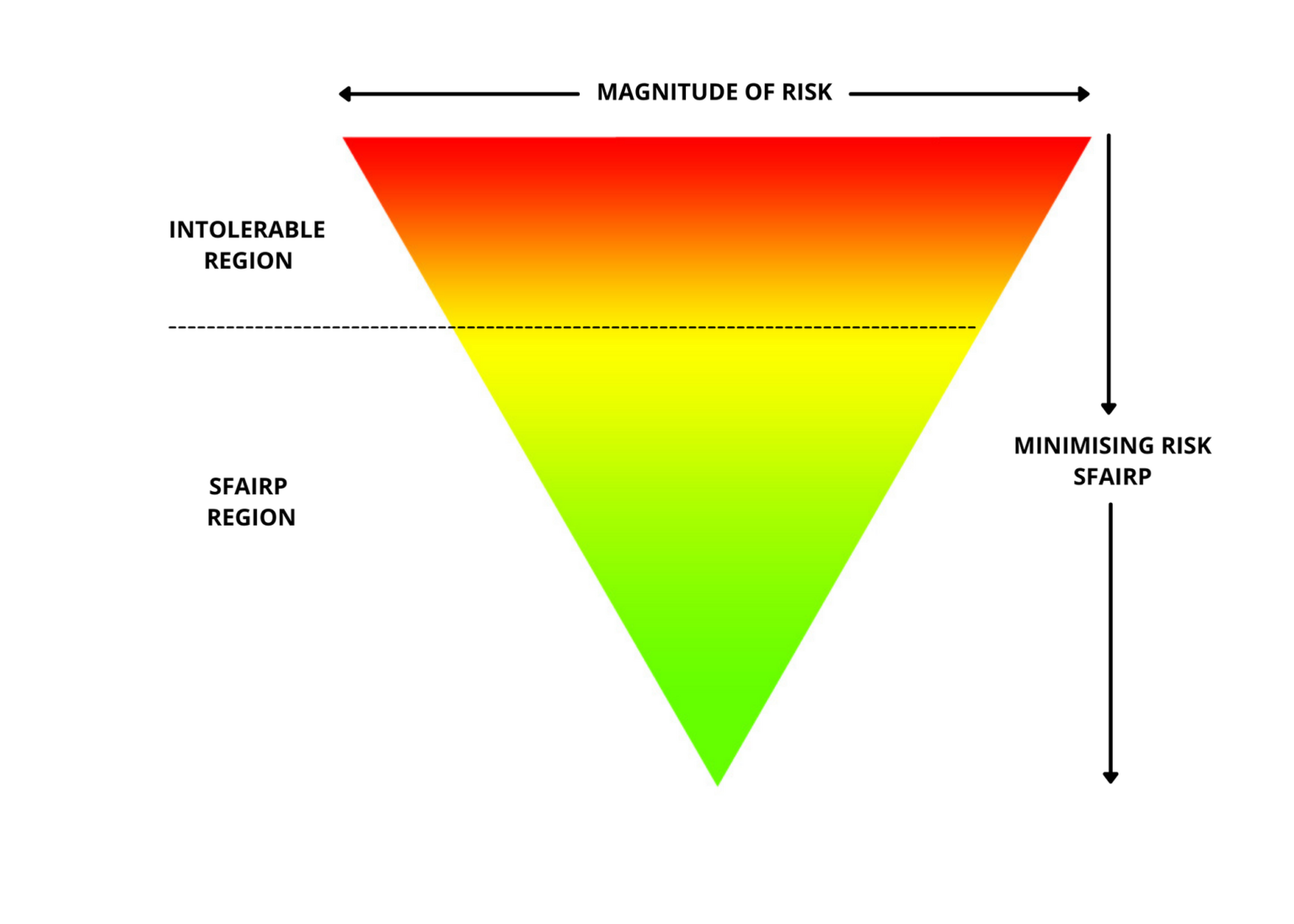 How to Argue Risk is Reduced SFAIRP - Acmena