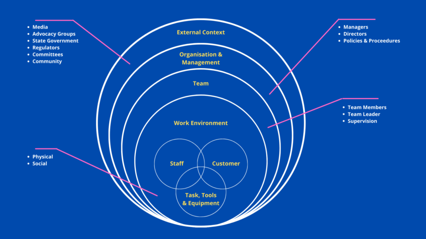 HF Systems Framework - Acmena