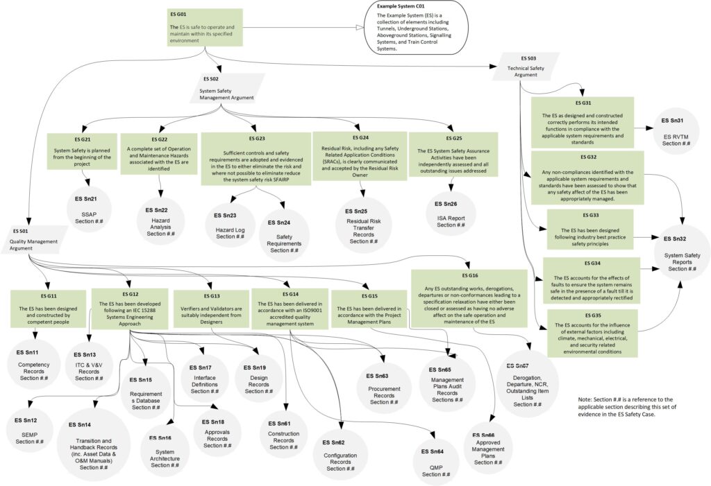 Is Too Much Safety Safe? The Danger of Large Safety Arguments - Acmena