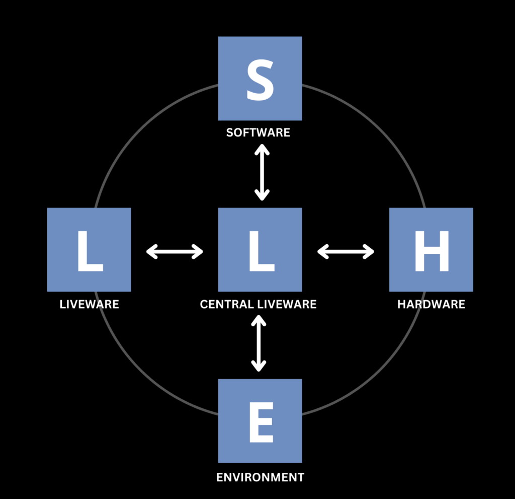 Plug & Play? - Acmena