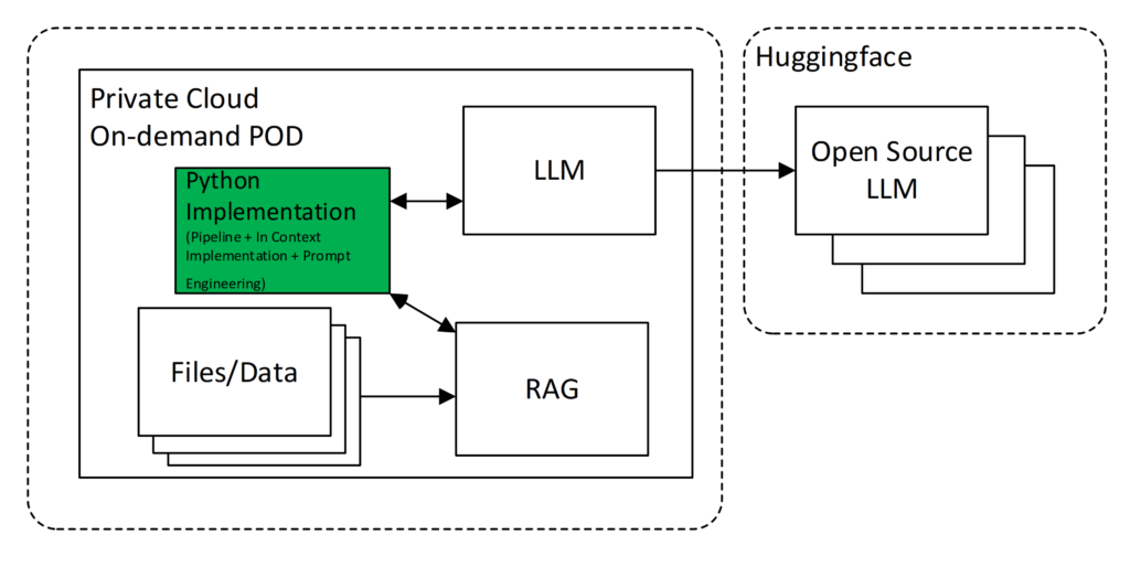 Steering Transformation: The role of AI and LLMS in systems engineering ...